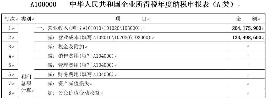 A101010 一般企业收入明细表 申报案例①